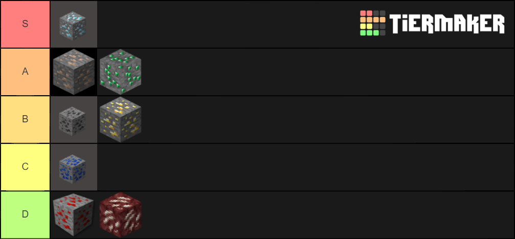 Minecraft Ore Tier List (Community Rankings) - TierMaker