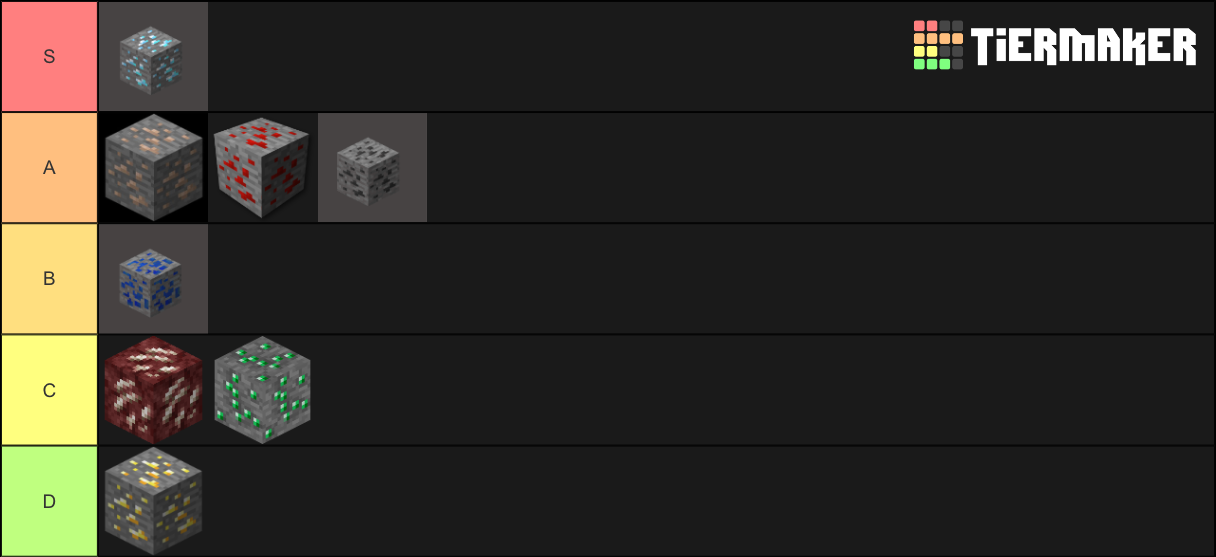 Minecraft Ore Tier List (Community Rankings) - TierMaker