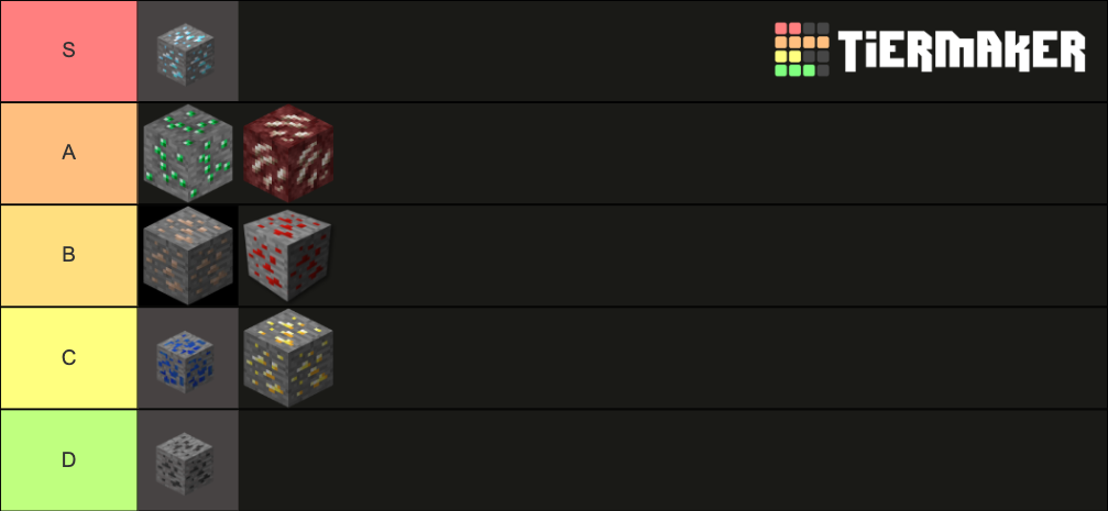 Minecraft Ore Tier List (Community Rankings) - TierMaker