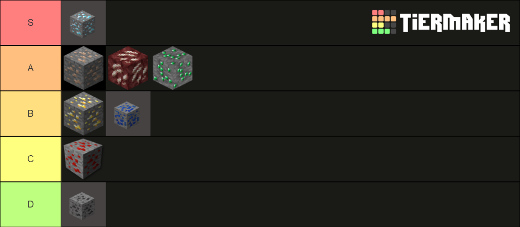 Minecraft Ore Tier List (Community Rankings) - TierMaker
