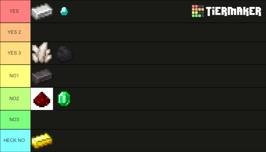 Minecraft Ores Tier List (Community Rankings) - TierMaker