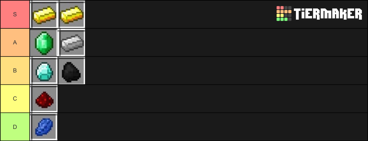 Minecraft Ores Tier List (Community Rankings) - TierMaker