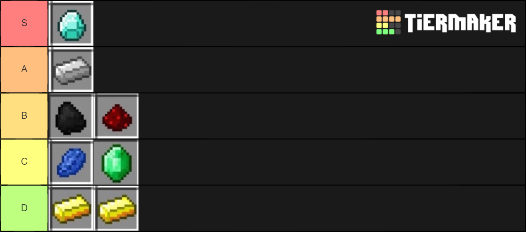 Minecraft Ores Tier List (Community Rankings) - TierMaker
