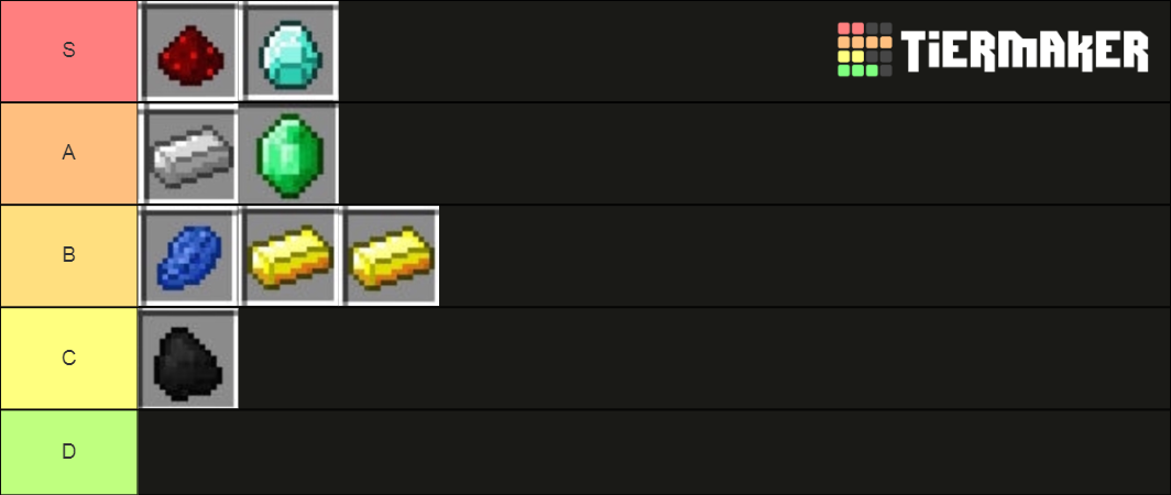 Minecraft Ores Tier List (Community Rankings) - TierMaker