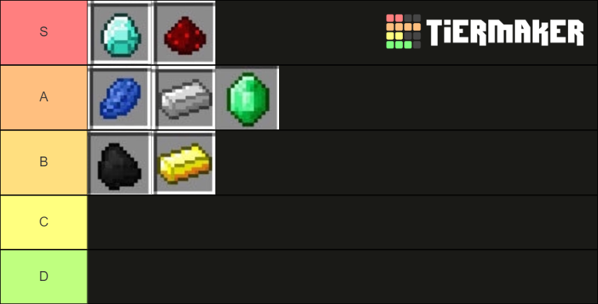 Minecraft Ores Tier List (Community Rankings) - TierMaker