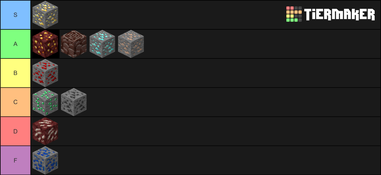 Minecraft Ores Tier List (Community Rankings) - TierMaker