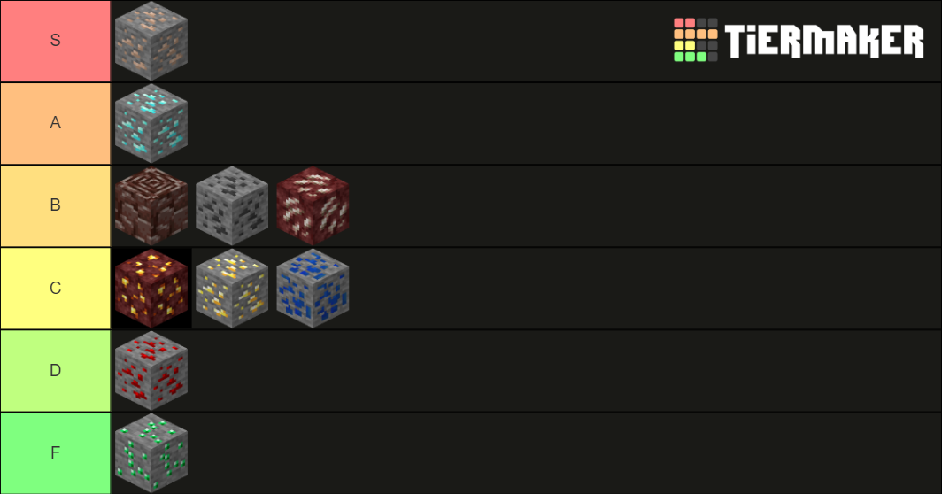 Minecraft Ores Tier List (Community Rankings) - TierMaker