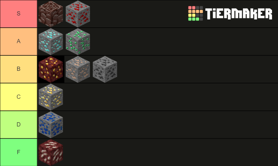 Minecraft Ores Tier List (Community Rankings) - TierMaker