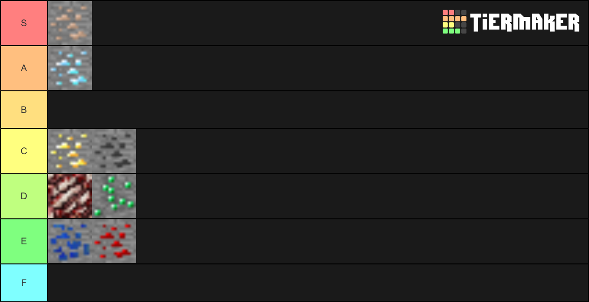 Minecraft Ores Tier List (Community Rankings) - TierMaker