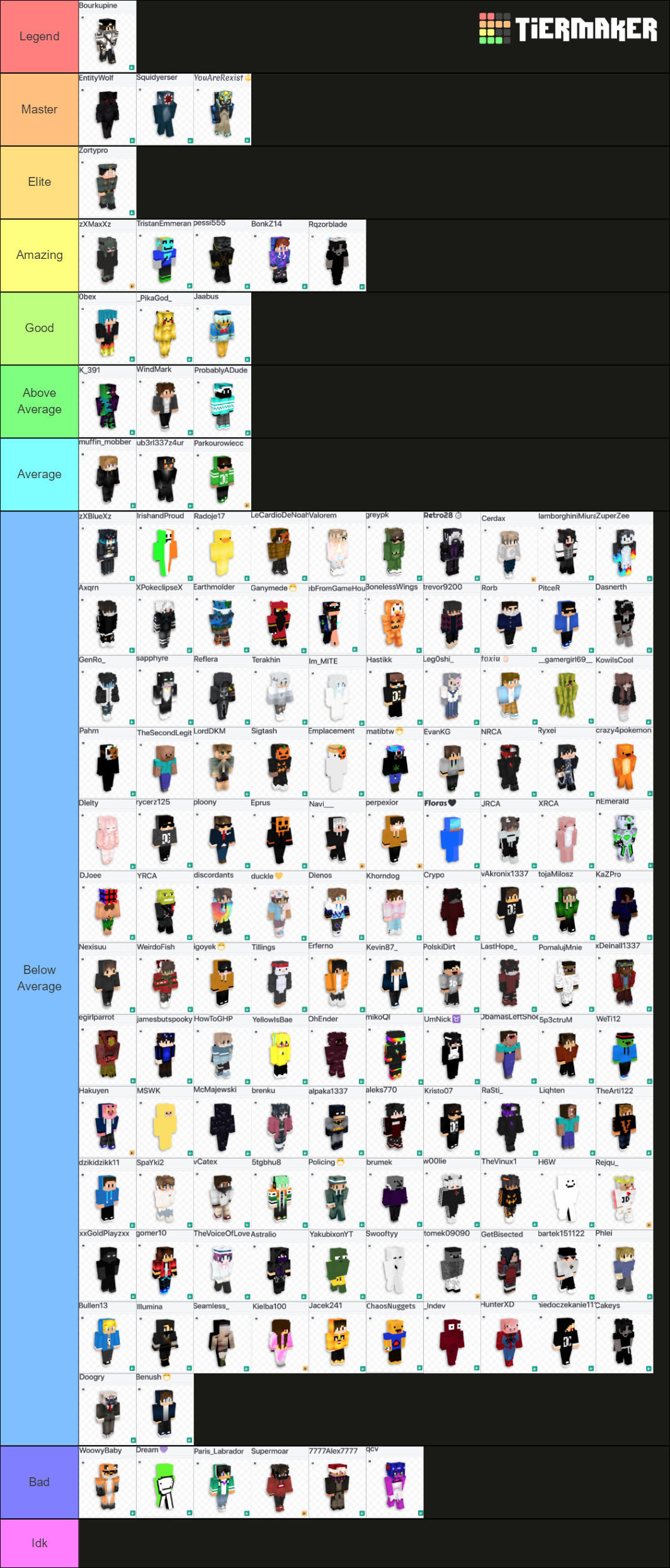 Minecraft Parkour Speedrunners Tier List (Community Rankings) - TierMaker