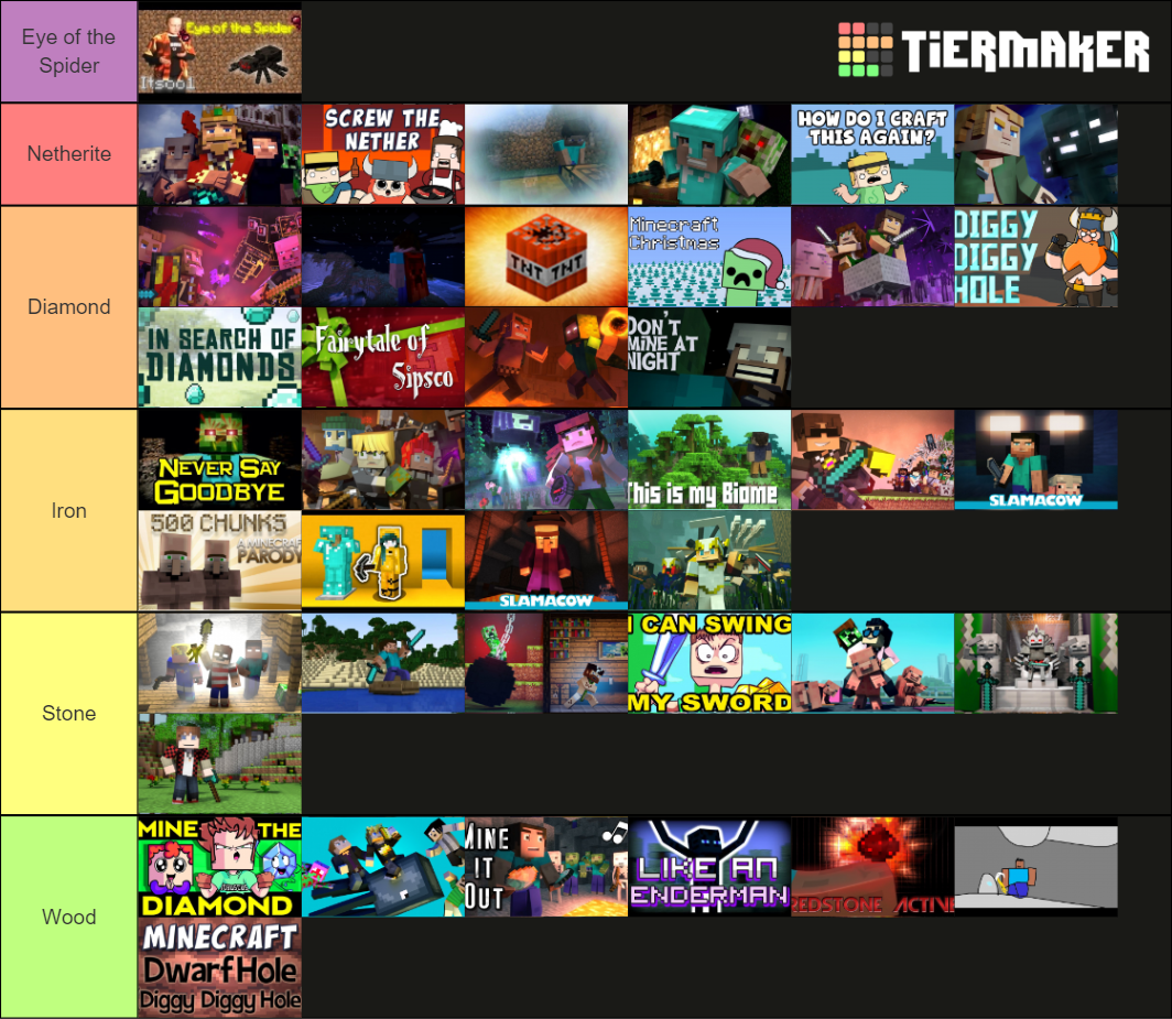 Minecraft Parodies and Songs Tier List (Community Rankings) - TierMaker
