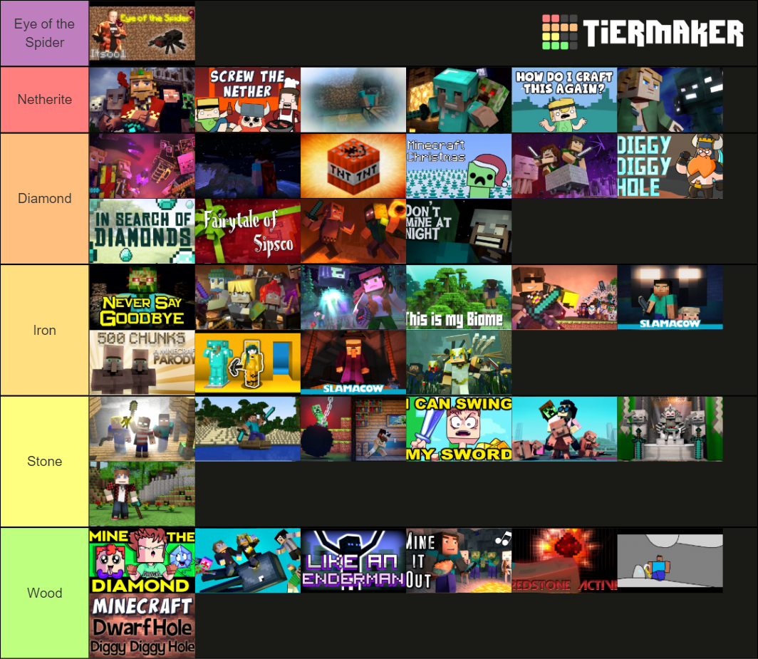 Minecraft Parodies and Songs Tier List (Community Rankings) - TierMaker
