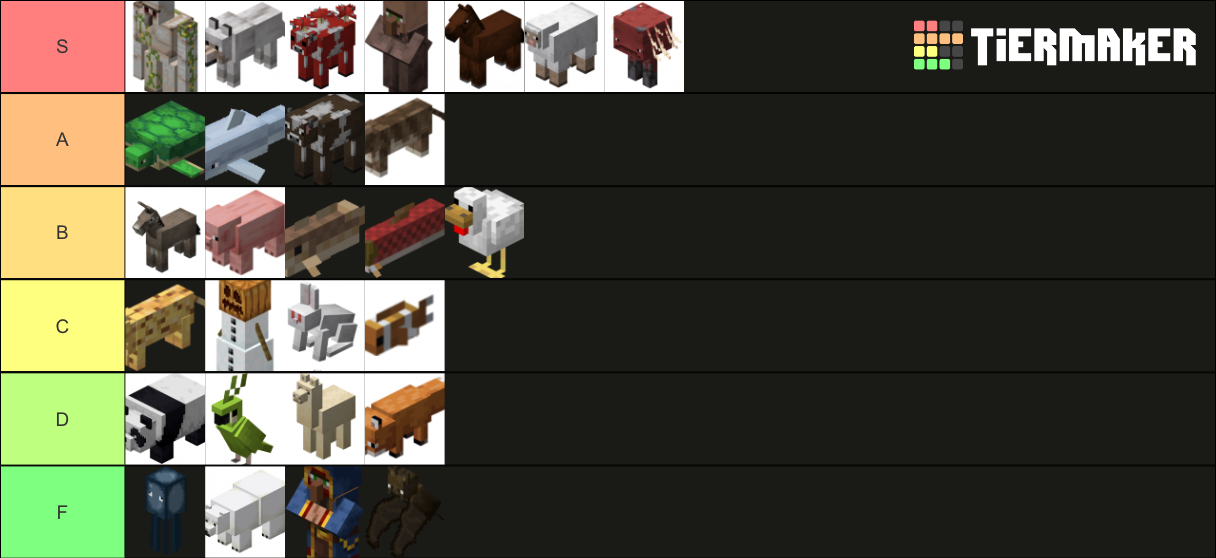 Minecraft passive mobs Tier List (Community Rankings) - TierMaker Minecraft passive mobs Tier List (Community Rankings) - TierMaker