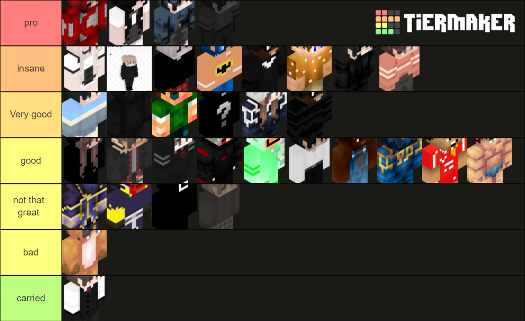 minecraft players Tier List (Community Rankings) - TierMaker