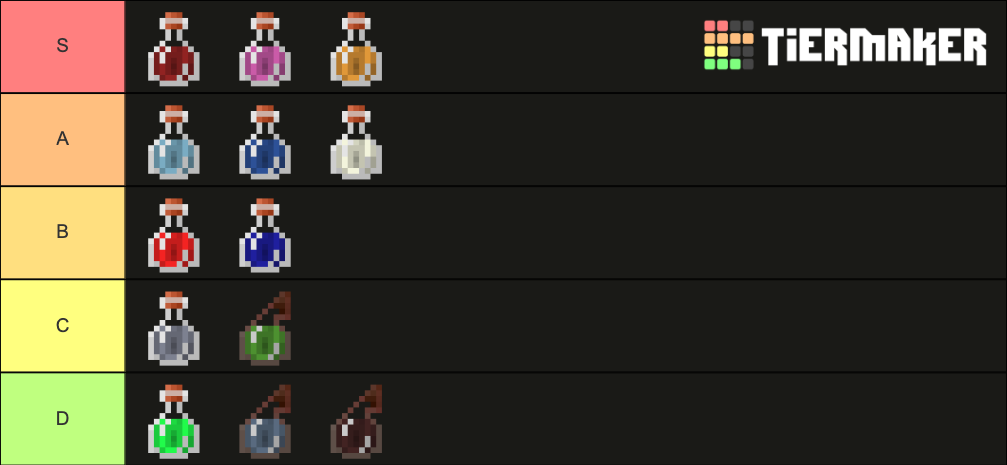 Minecraft Potions Tier List (Community Rankings) - TierMaker