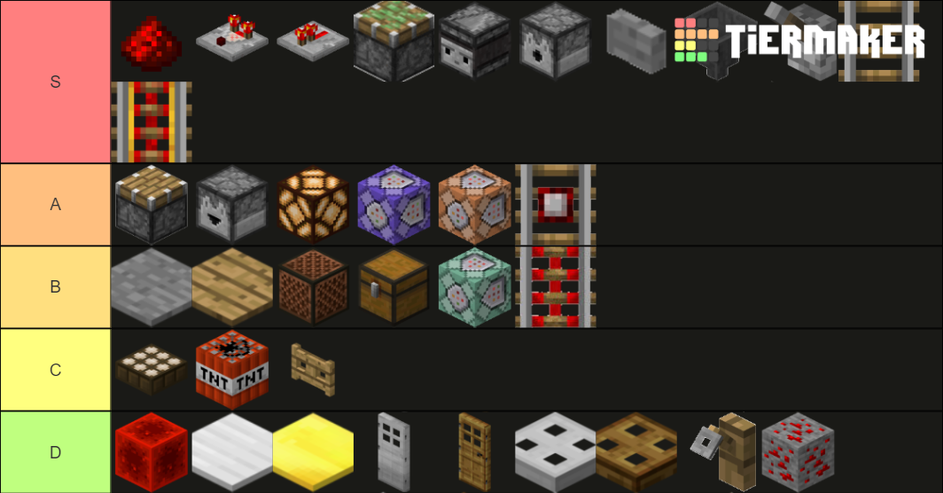 Minecraft | Redstone Tier List (Community Rankings) - TierMaker