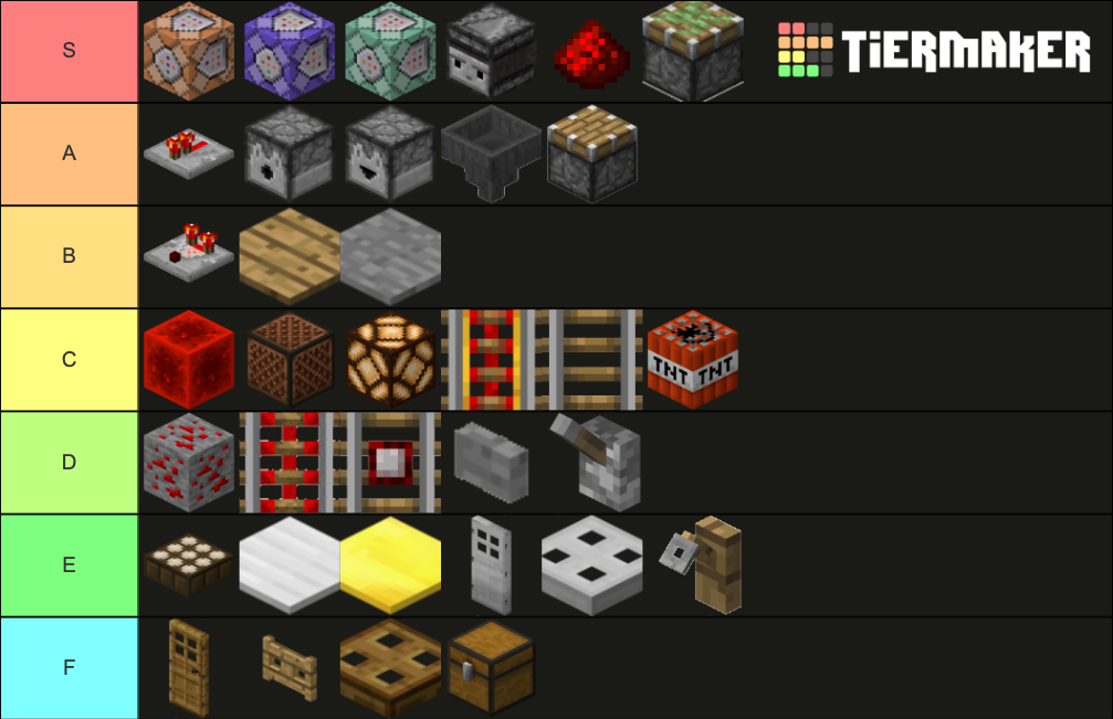 Minecraft | Redstone Tier List (Community Rankings) - TierMaker