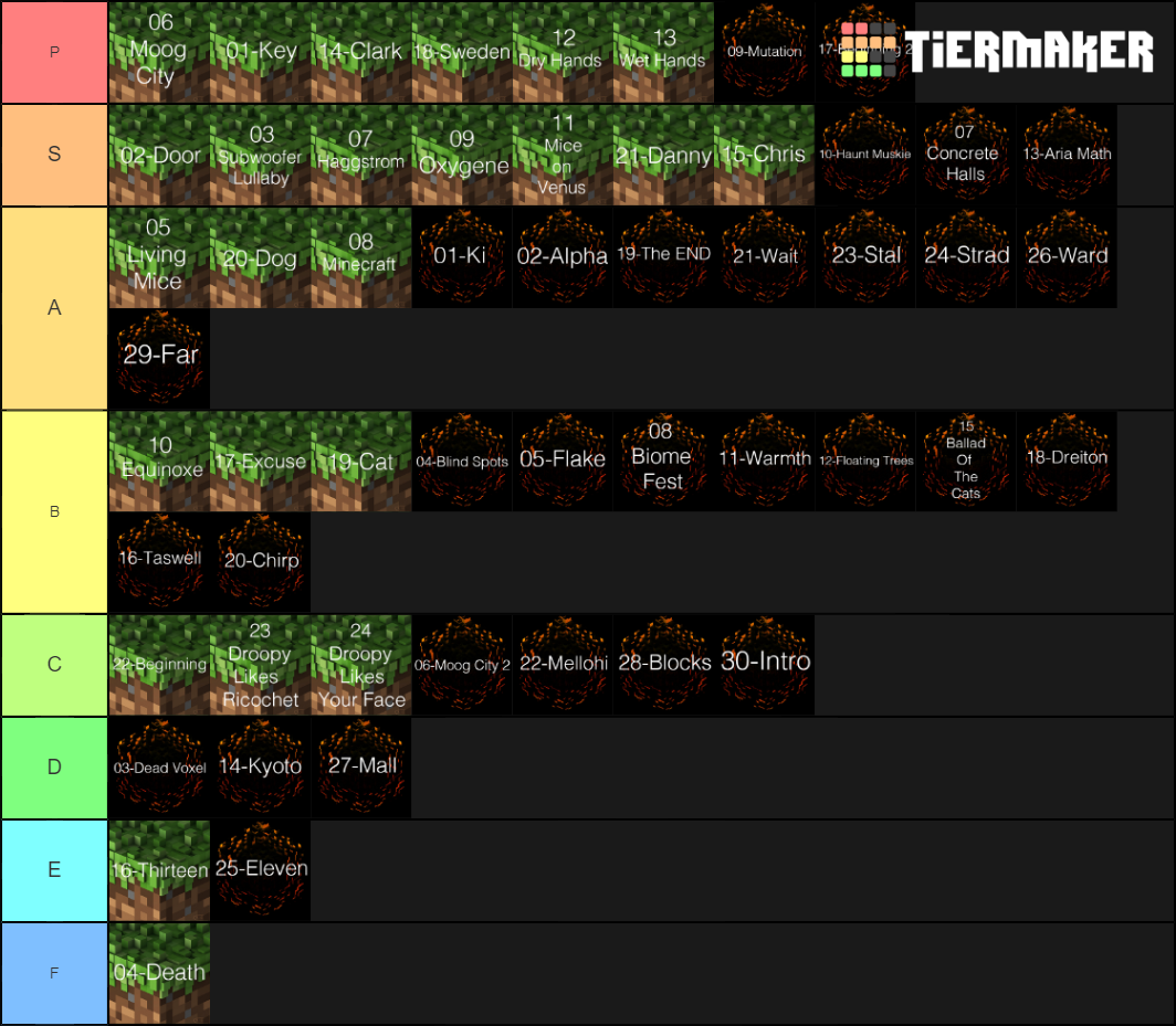 Minecraft Songs Tier List (Community Rankings) - TierMaker