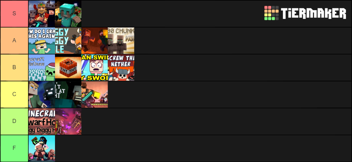 Minecraft Songs Tier List (Community Rankings) - TierMaker