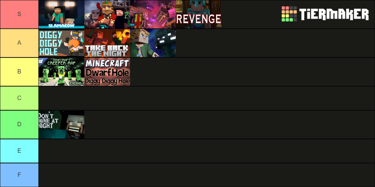Minecraft songs Tier List (Community Rankings) - TierMaker