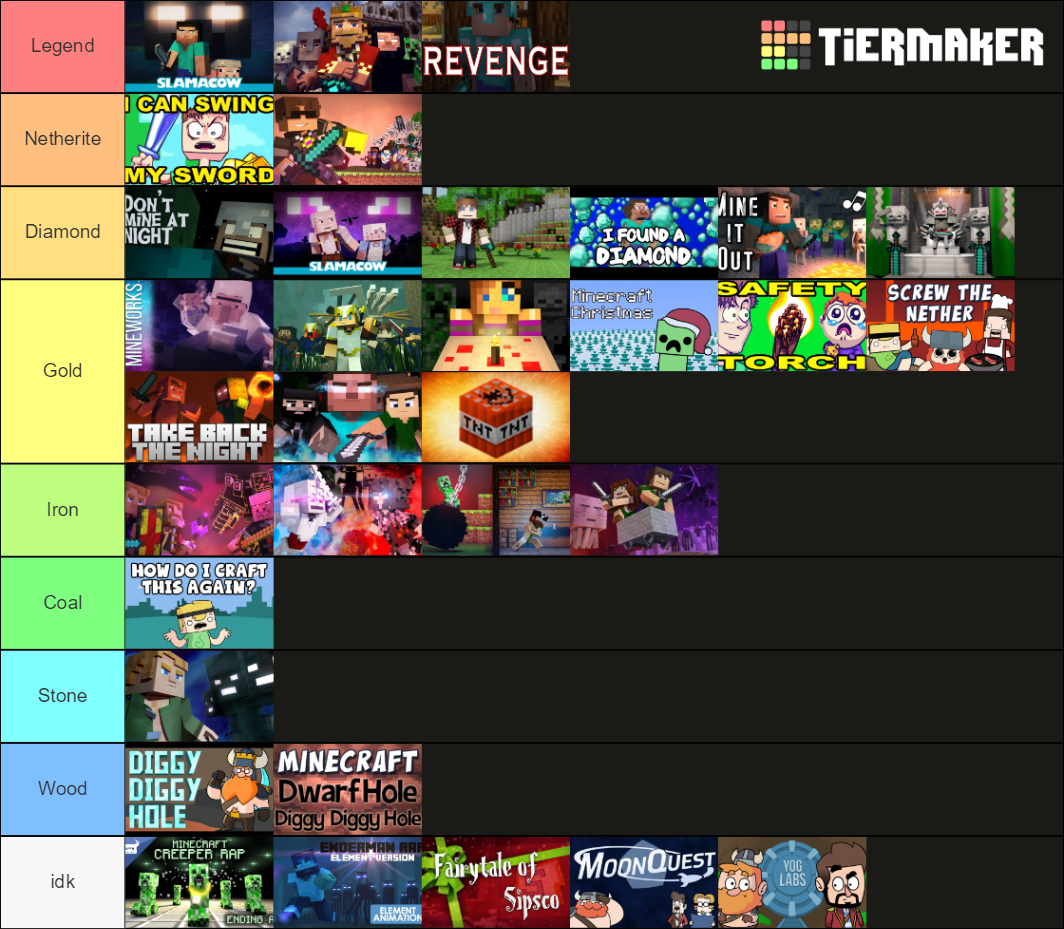 Minecraft songs Tier List (Community Rankings) - TierMaker