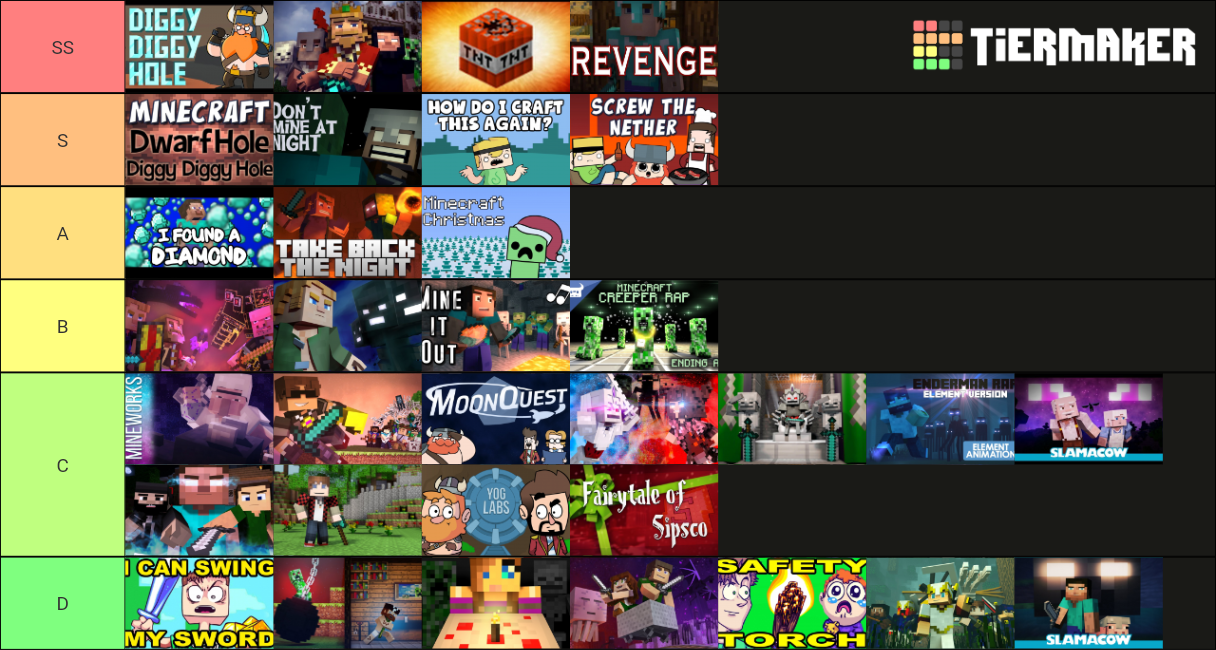 Minecraft songs Tier List (Community Rankings) - TierMaker