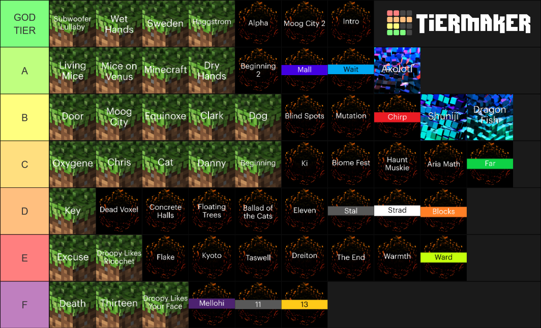 Minecraft Soundtracks Tier List (Community Rankings) - TierMaker