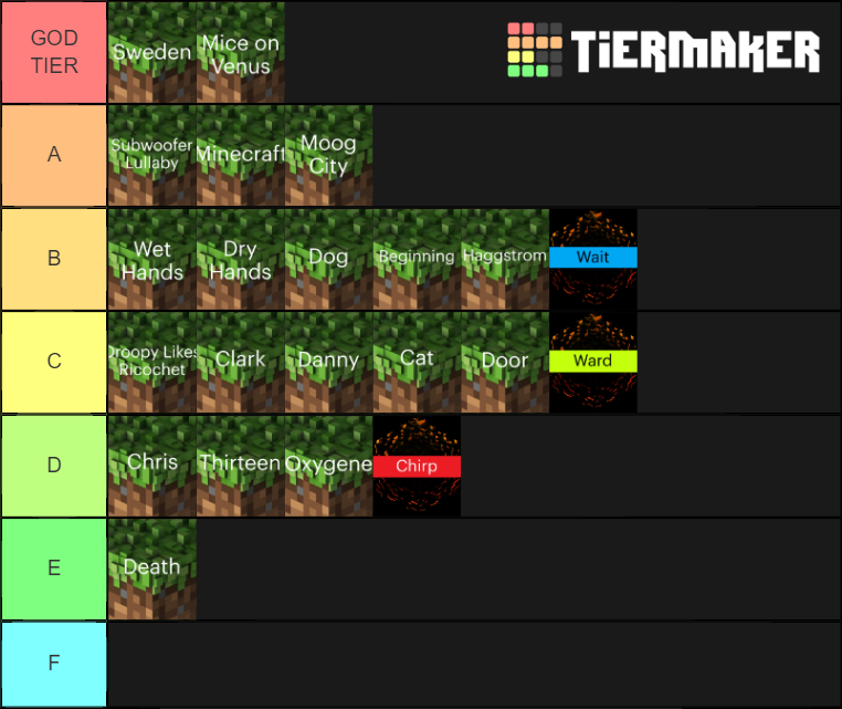 Minecraft Soundtracks Tier List (Community Rankings) - TierMaker