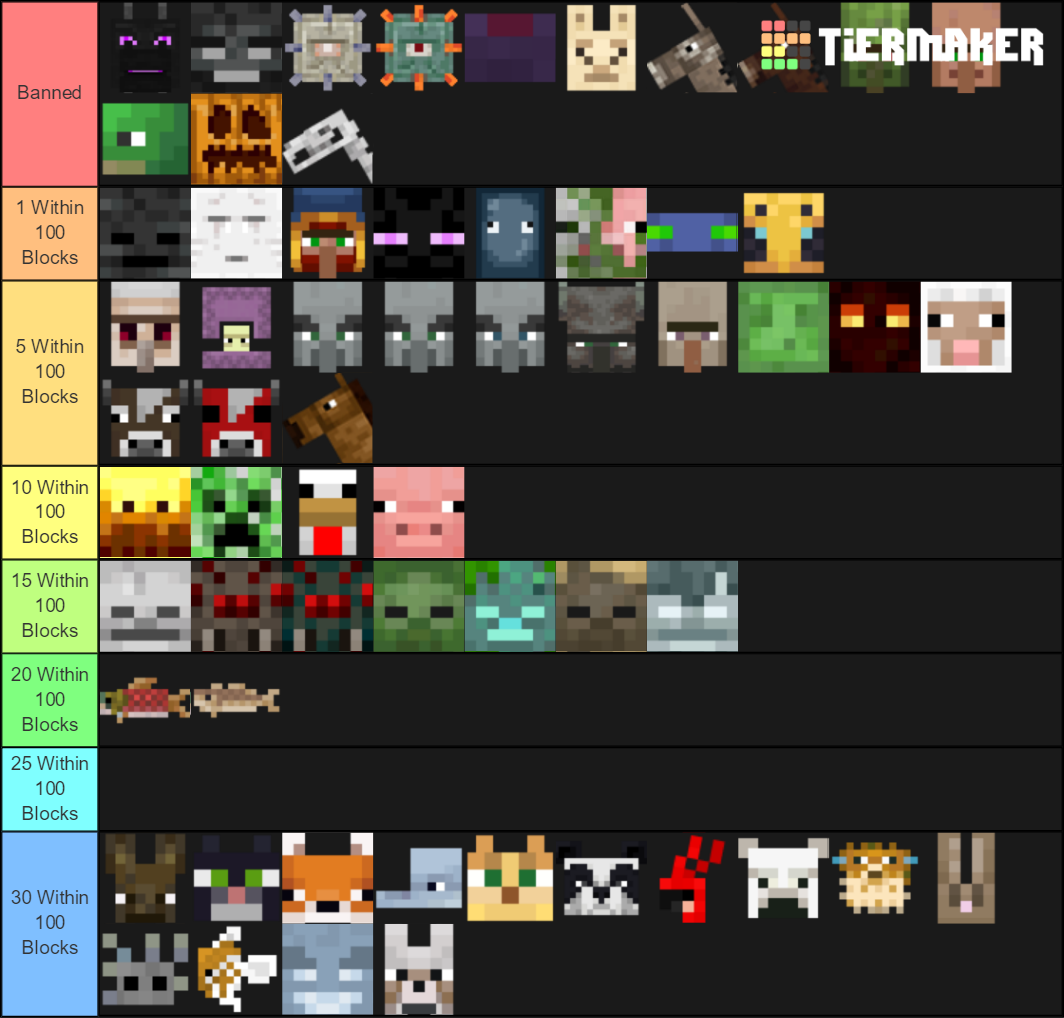 Minecraft Spawner Rules Tier List (Community Rankings) - TierMaker