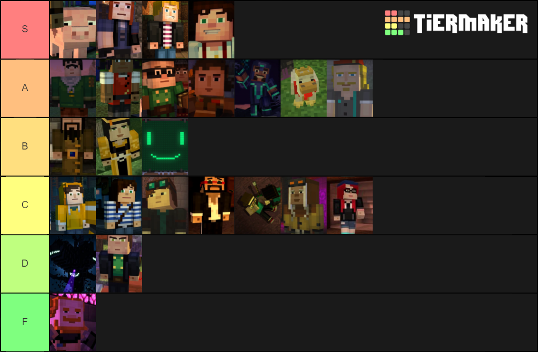 Minecraft Story Mode Season 1 Characters Tier List (Community Rankings ...
