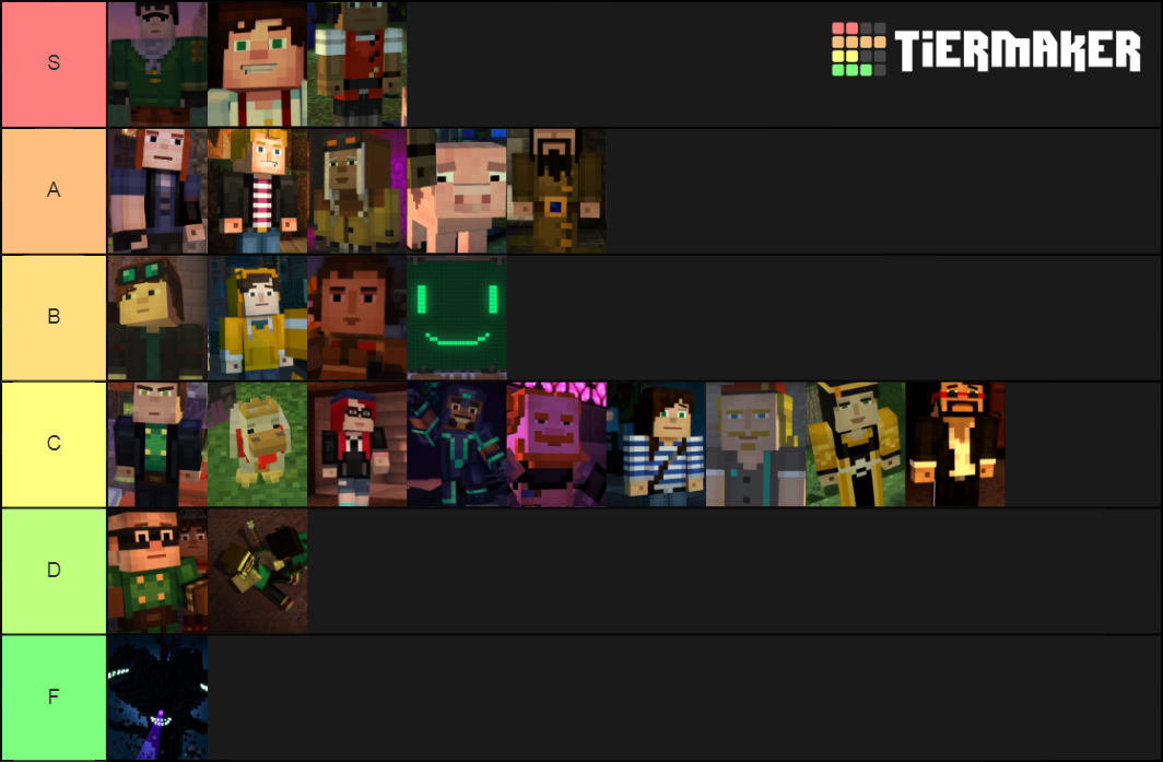 Minecraft Story Mode Season 1 Characters Tier List (Community Rankings ...