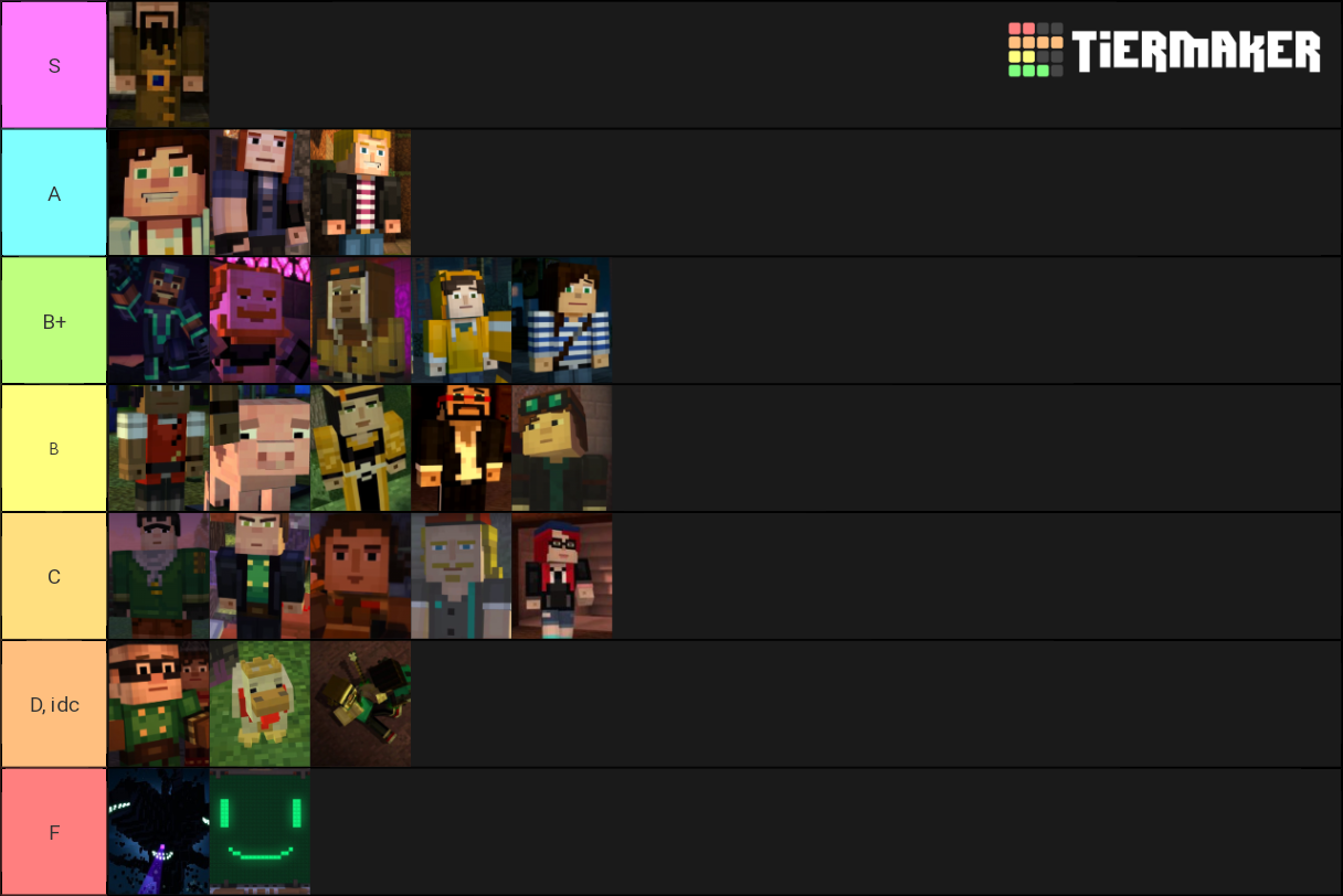 Minecraft Story Mode Season 1 Characters Tier List (Community Rankings ...