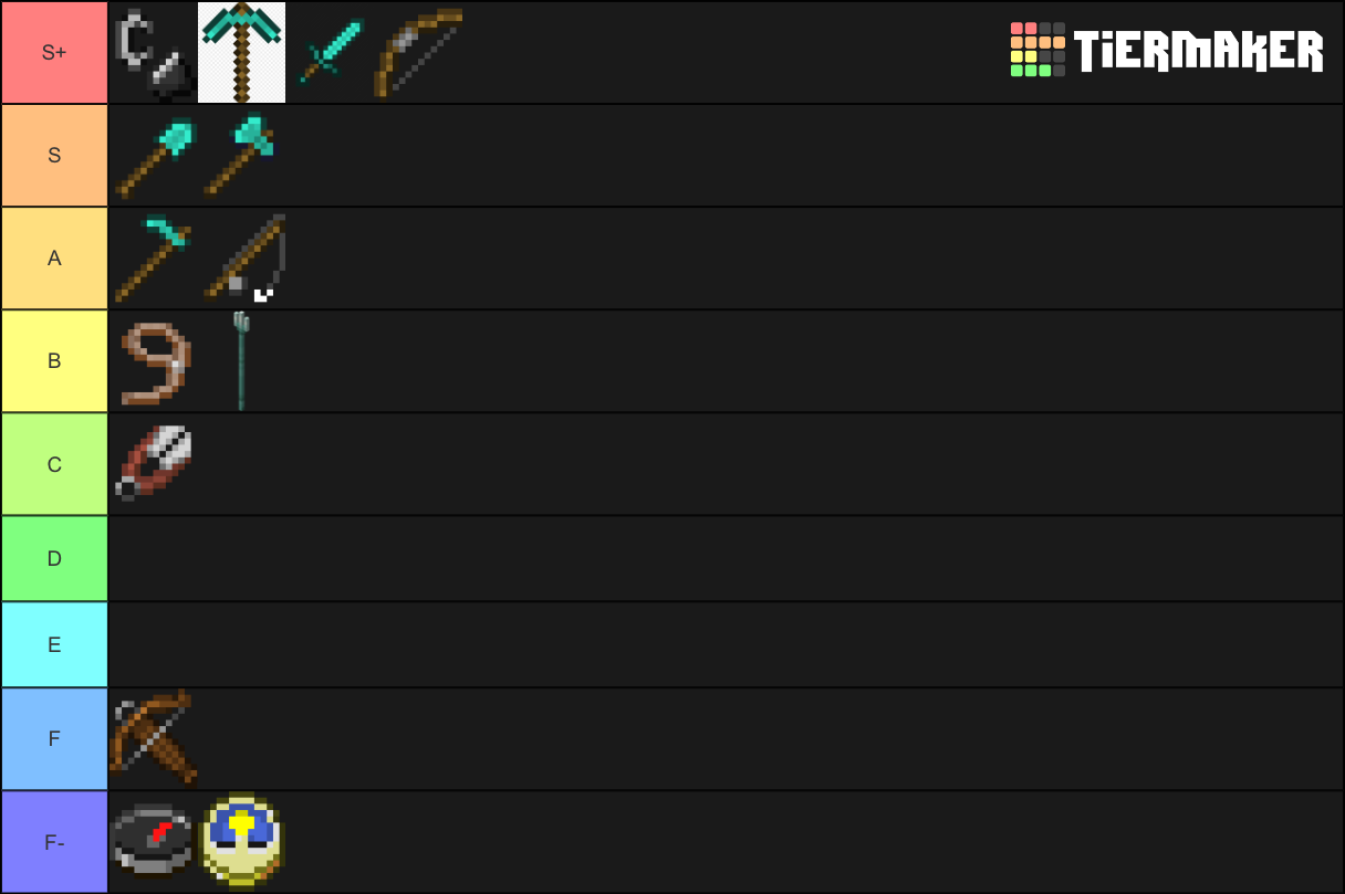 Minecraft Tools Tier List (Community Rankings) - TierMaker