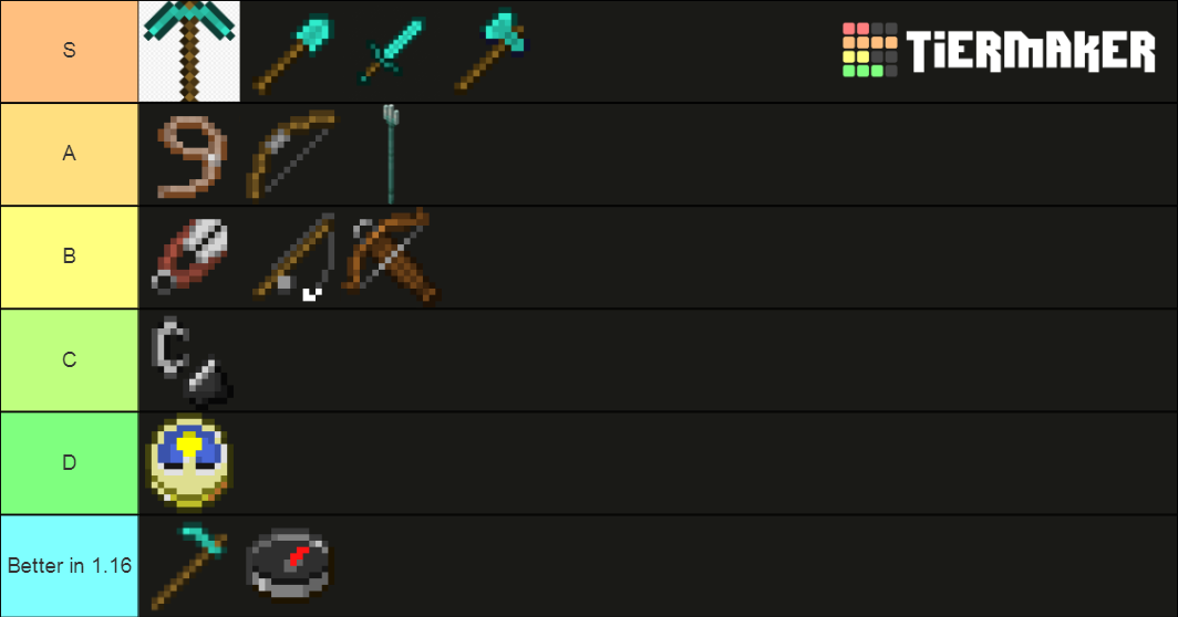 Minecraft Tools Tier List (Community Rankings) - TierMaker