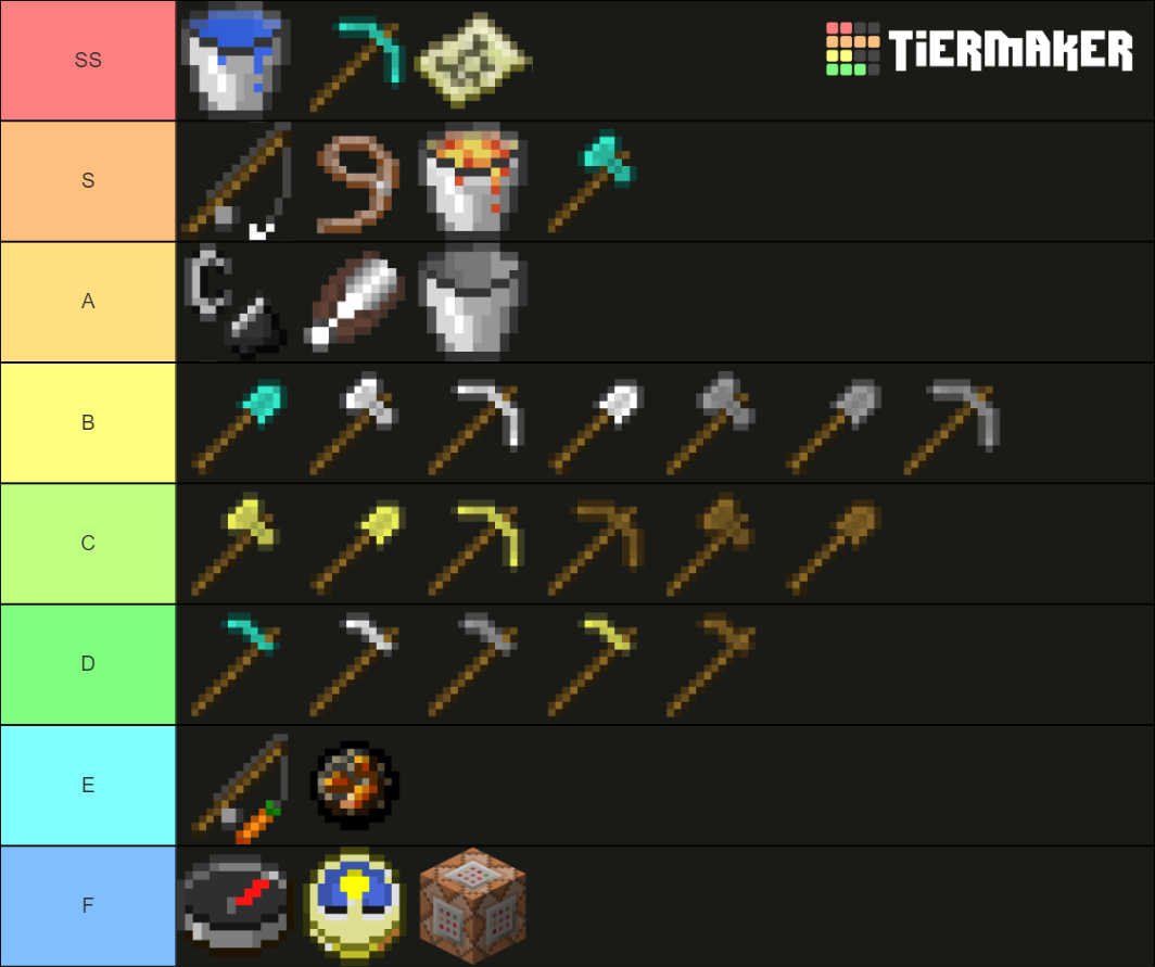 Minecraft tools! Tier List (Community Rankings) - TierMaker