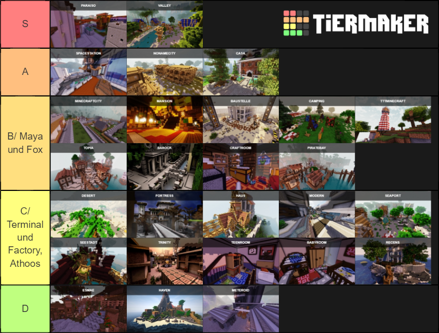 Minecraft TTT Maps Tier List (Community Rankings) - TierMaker