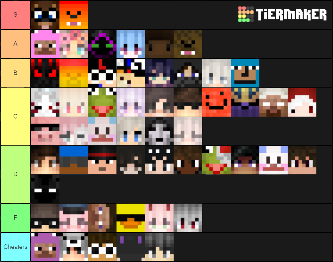 Minecraft UHC Duels Players Tier List (Community Rankings) - TierMaker