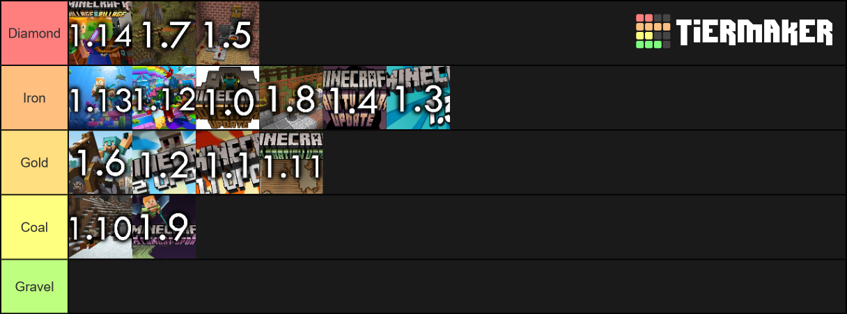 Minecraft Updates Tier List (Community Rankings) - TierMaker