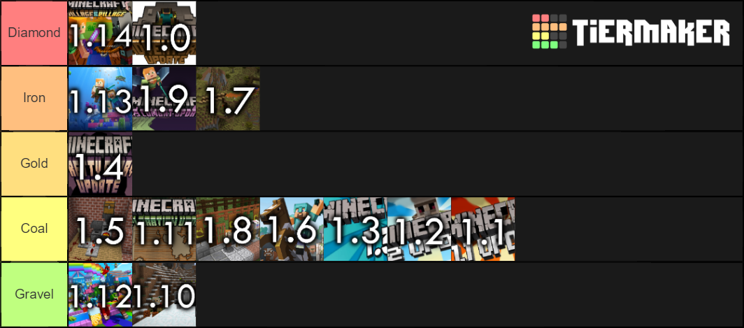 Minecraft Updates Tier List (Community Rankings) - TierMaker