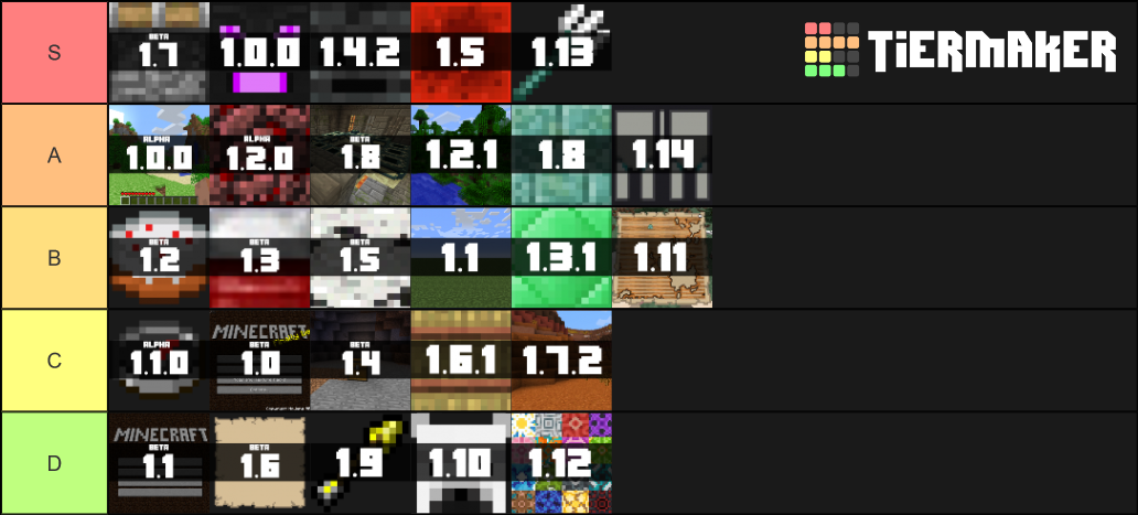 Minecraft Updates (Alpha - Present) Tier List (Community Rankings ...