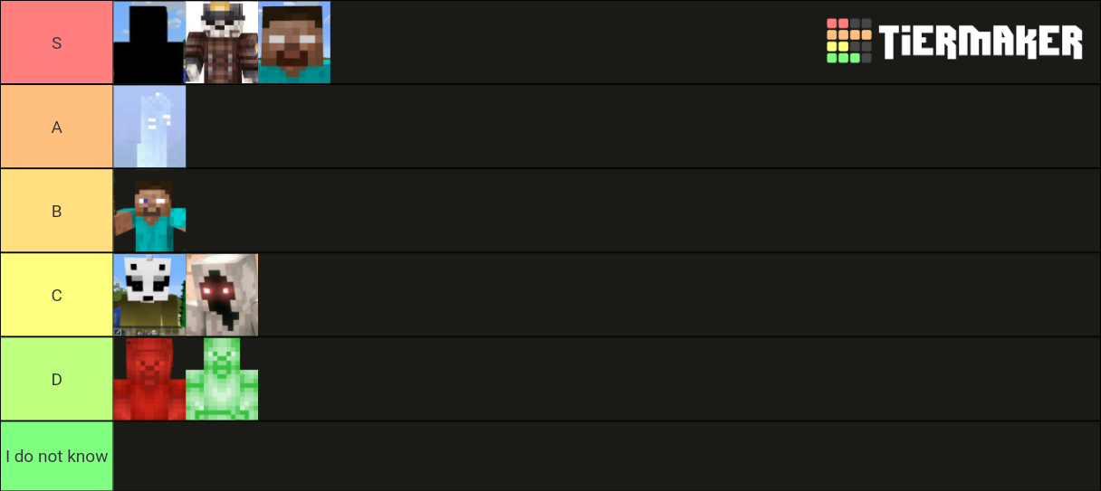 Minecraft Urban Legends(remake) Tier List (Community Rankings) - TierMaker