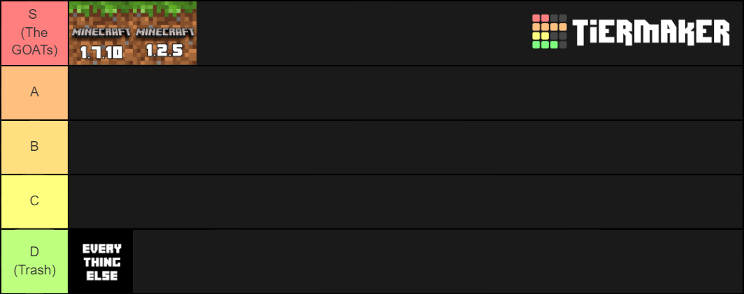 Minecraft Versions Tier List (Community Rankings) - TierMaker