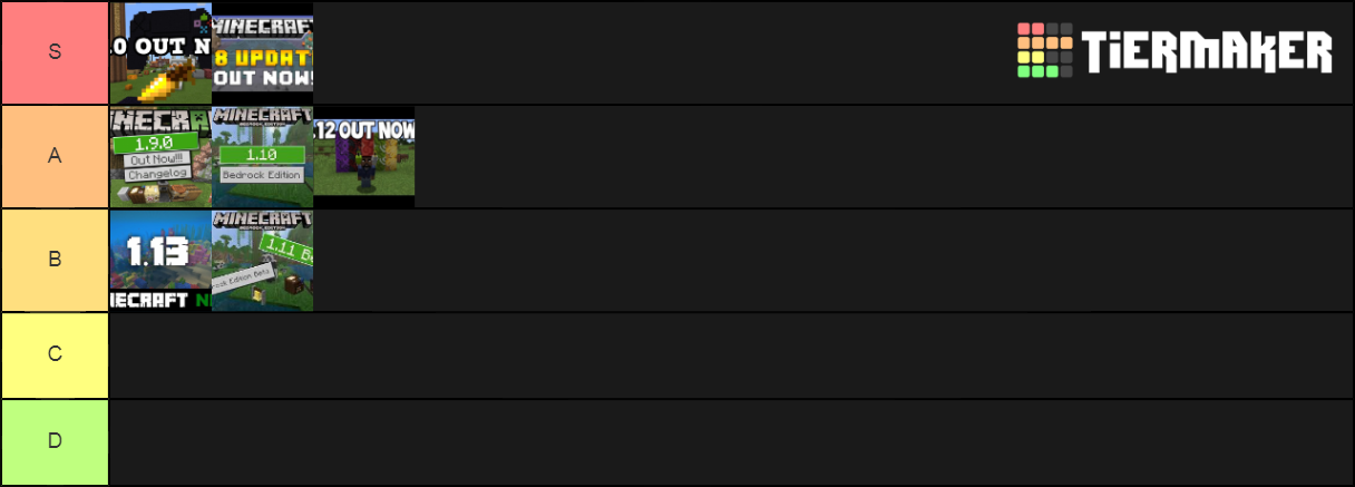 Minecraft Versions Tier List (Community Rankings) - TierMaker