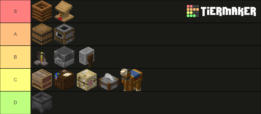 Minecraft Villagers Tier List (Community Rankings) - TierMaker