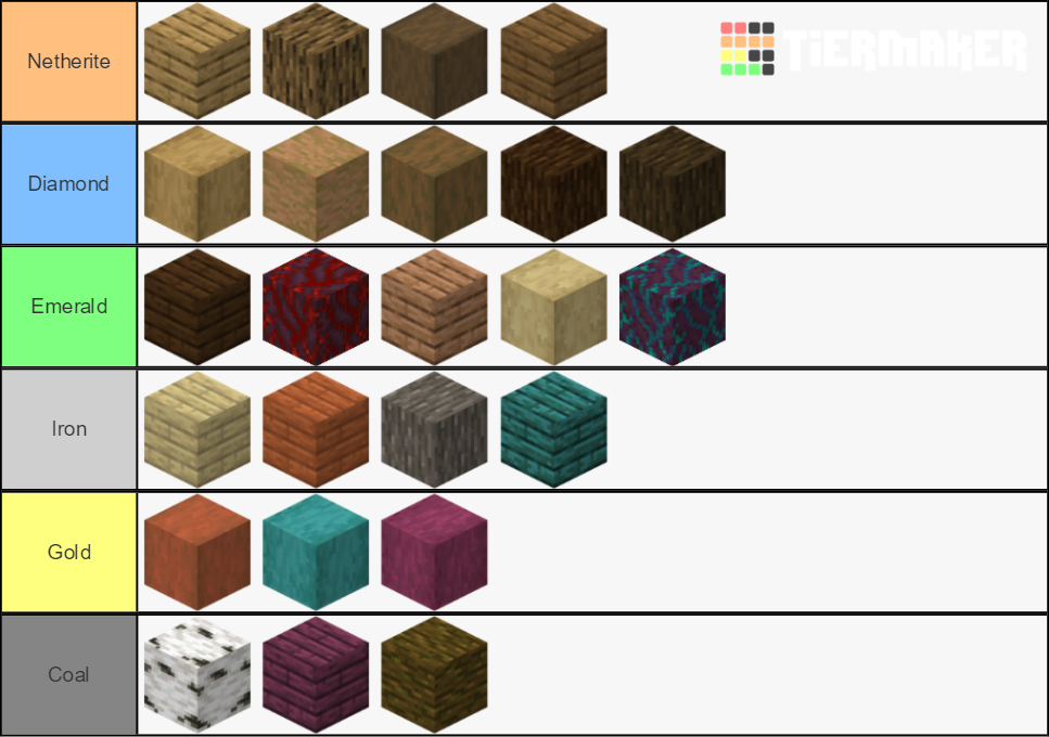Minecraft Wood Tier List (Community Rankings) - TierMaker