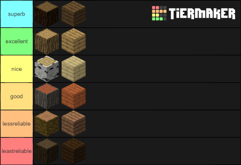 Minecraft wood Tier List (Community Rankings) - TierMaker