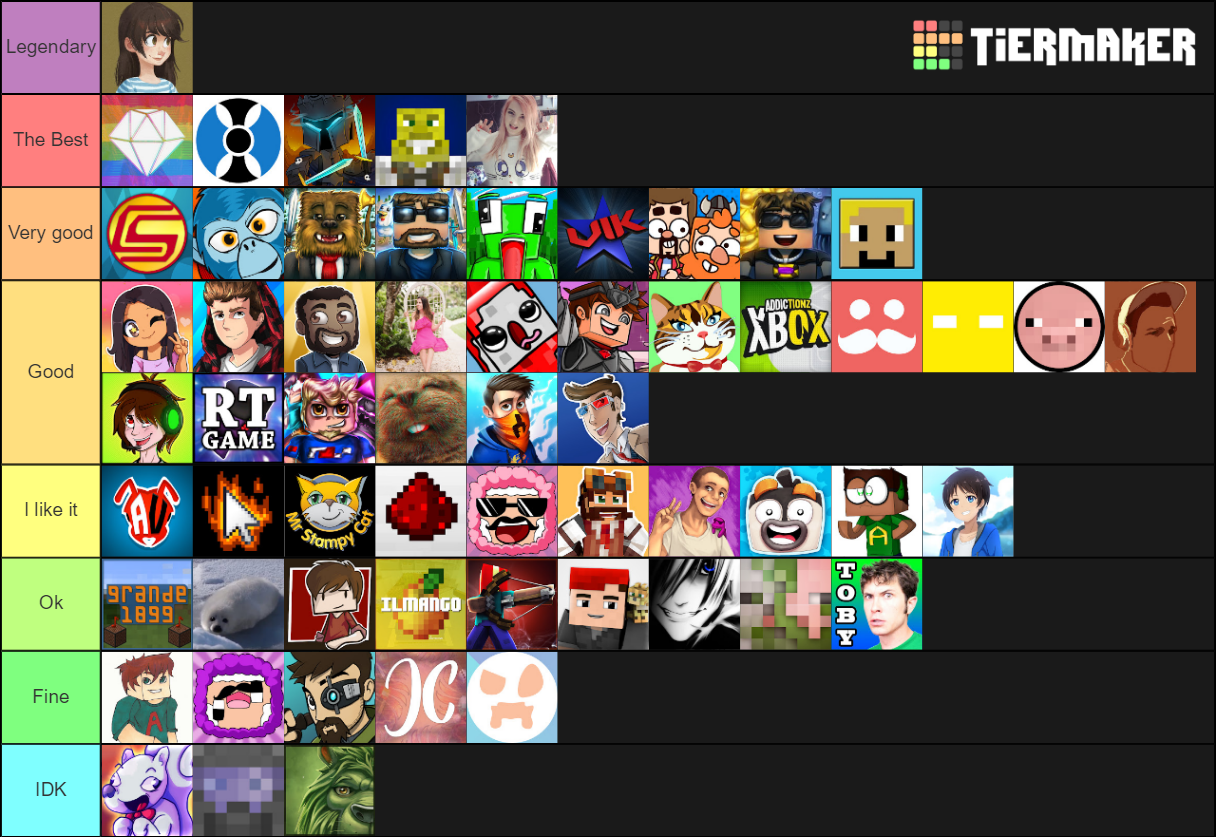 Minecraft Youtubers Tier List (Community Rankings) - TierMaker