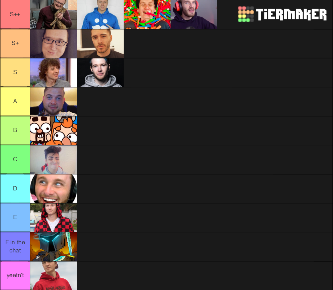 Minecraft Youtubers Tier List Community Rankings TierMaker minecraft-youtubers-tier-list-community-rankings-tiermaker