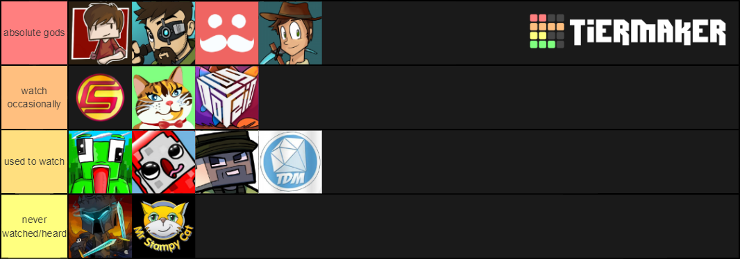 minecraft youtubers Tier List (Community Rankings) - TierMaker
