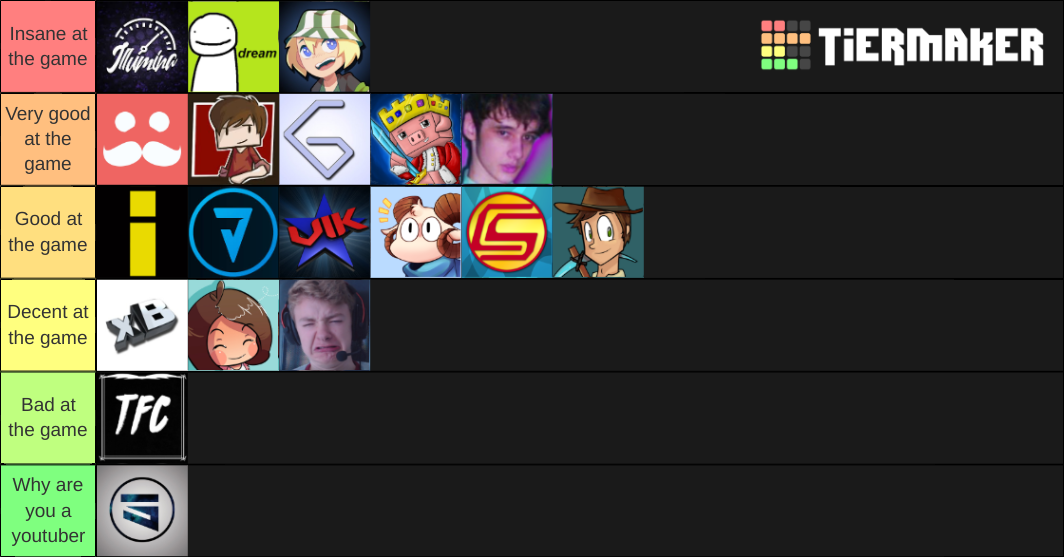 Minecraft YouTubers 2020 Tier List (Community Rankings) - TierMaker